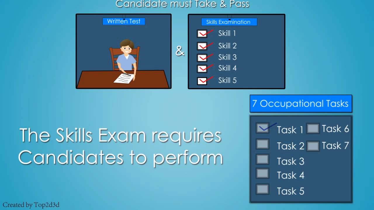 CNA Classes in Iowa - YouTube