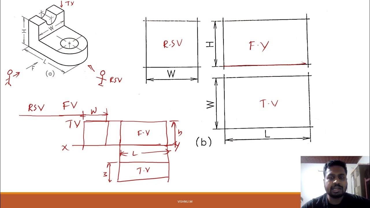 KTU-Engineering Graphics-Module-5: Conversion of pictorial views to orthographic views ...