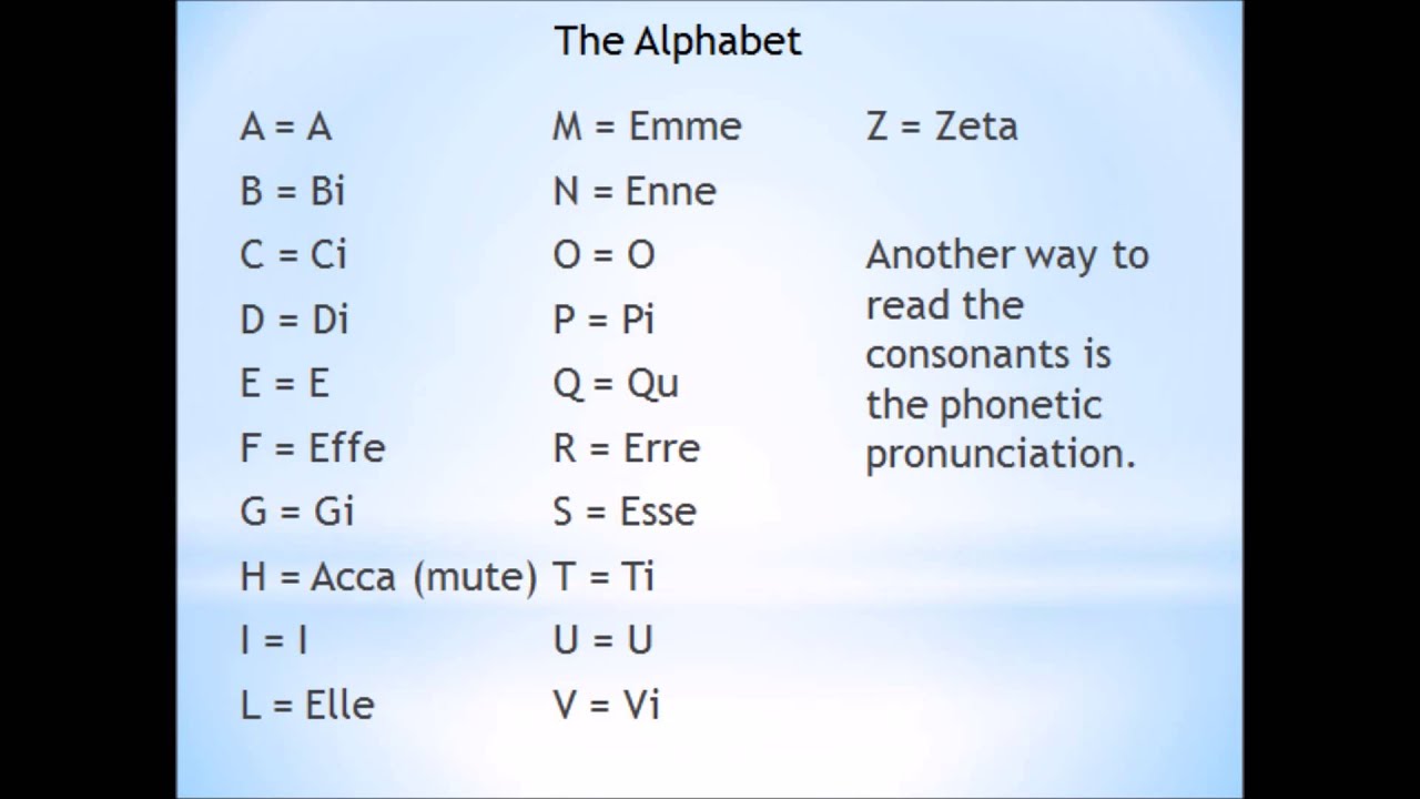 Italian Grammar Lessons - Lesson 1: The alphabet and the pronounciation ...