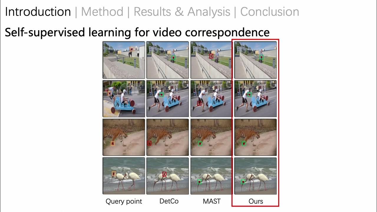 [CVPR 2023] Presentation: Spatial-then-Temporal Self-Supervised Learning for Video ...