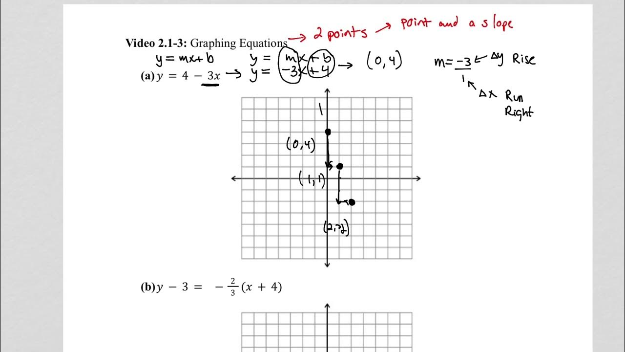 2.1-3 Graphing Linear Equations - YouTube