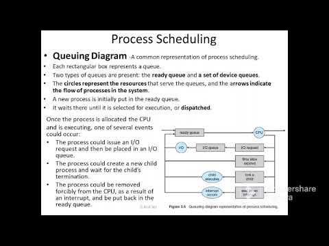 Process Scheduling in Operating Systems |Process management in OS ...