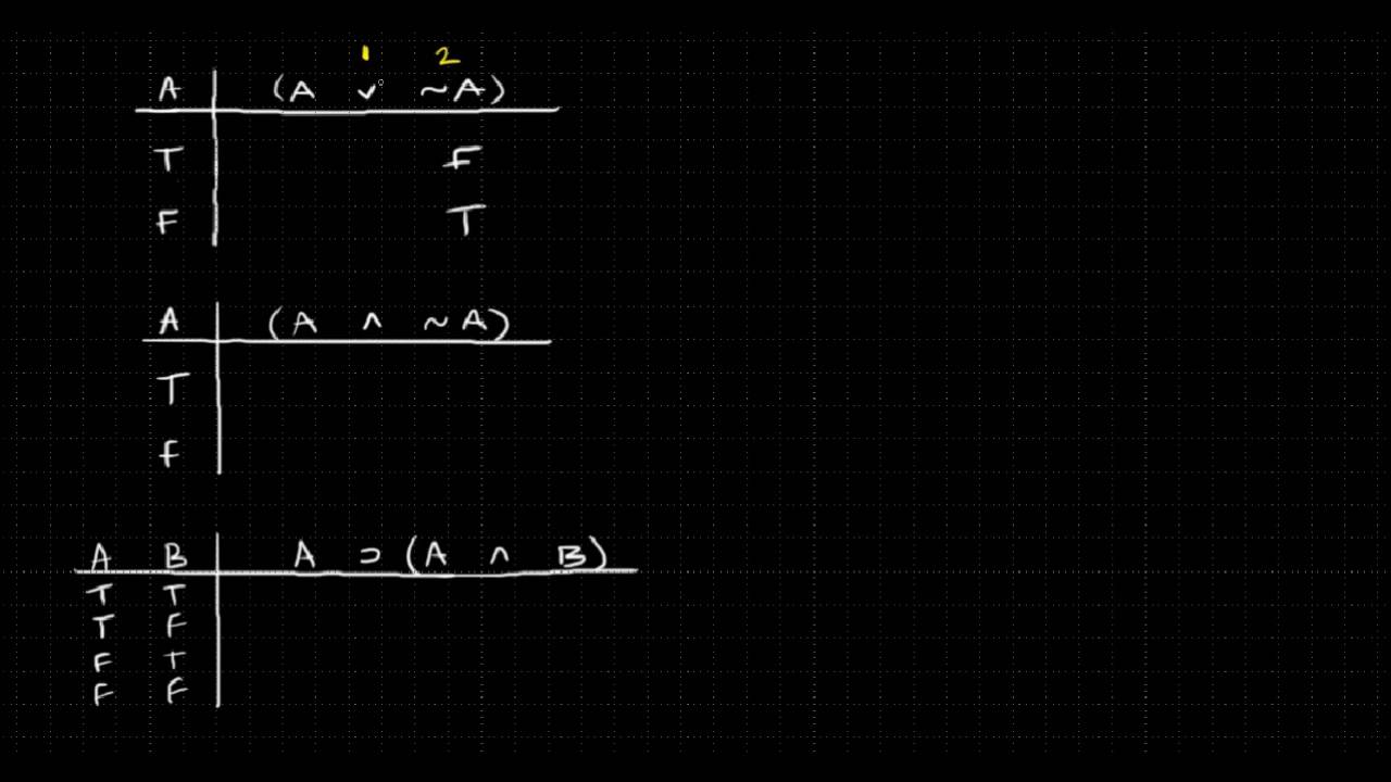 Formal Logic 2 Truthtables - YouTube