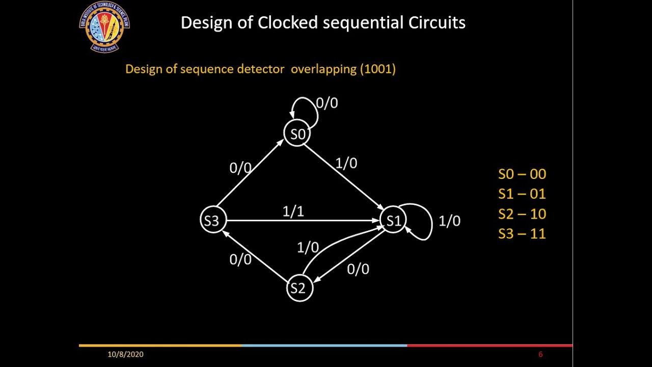 Sequence Detector Using D And J K Flipflops Overlapping And Non Overlapping Sequence State Diagram 1320