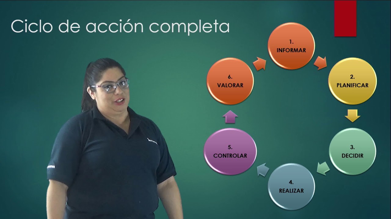 Ciclo de Acción Completa Marta Barillas - YouTube