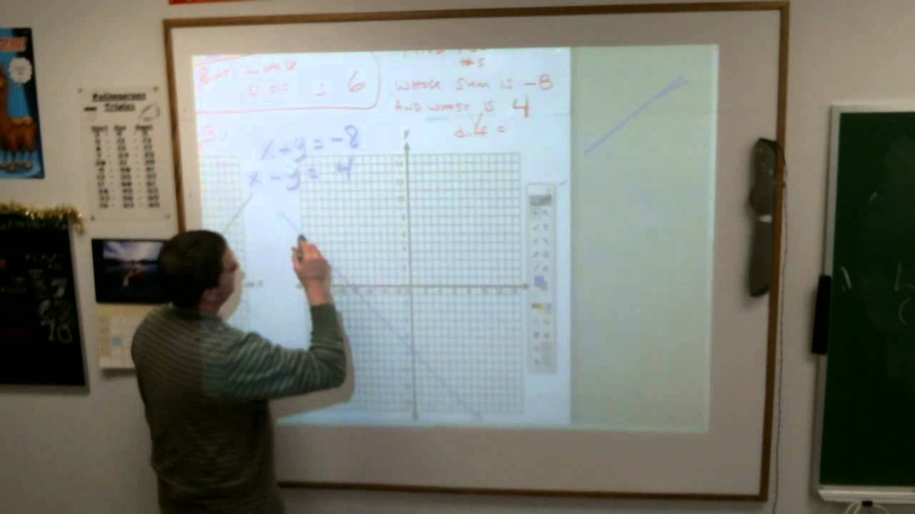 8th Syst of Equ by Graph - YouTube