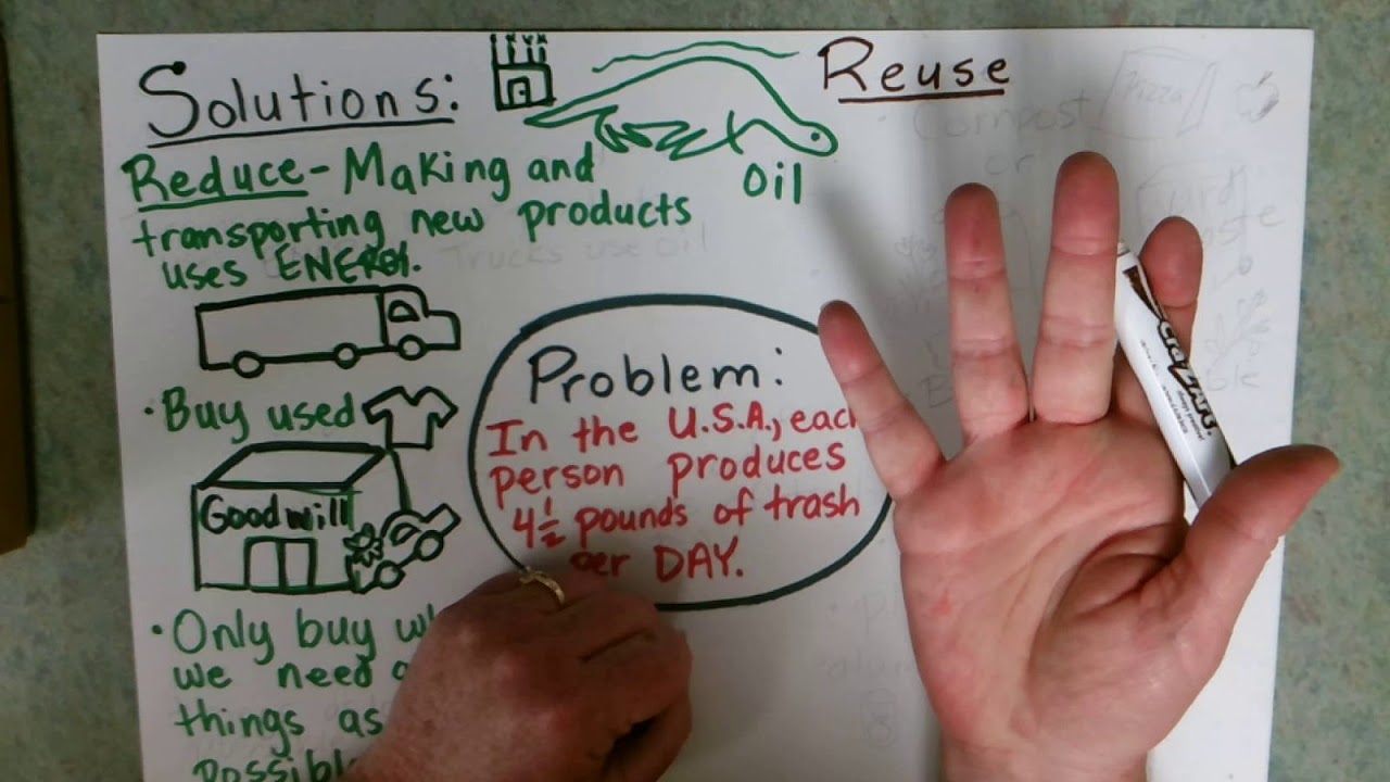 Pictorial Input Chart- Solutions to the Problem of Too Much Trash - YouTube