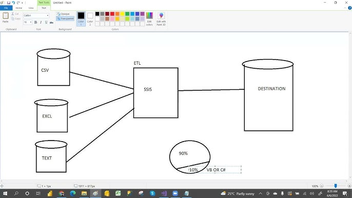 Introduction To Ssis Preview Module 01 Sql Server Integration Services