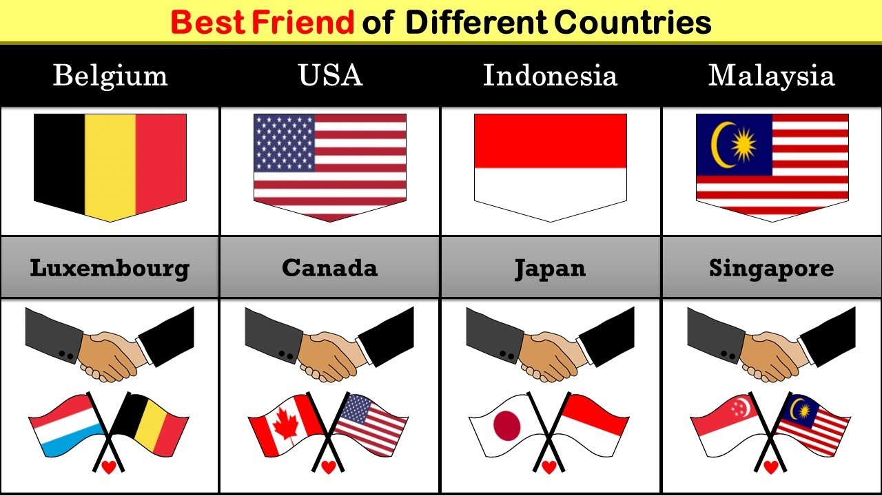 Best Friend of Different Countries | Comparison Video | Friendly ...