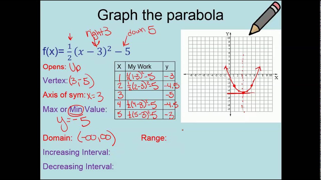 Graphing Parabolas in Vertex and Intercept Form - YouTube
