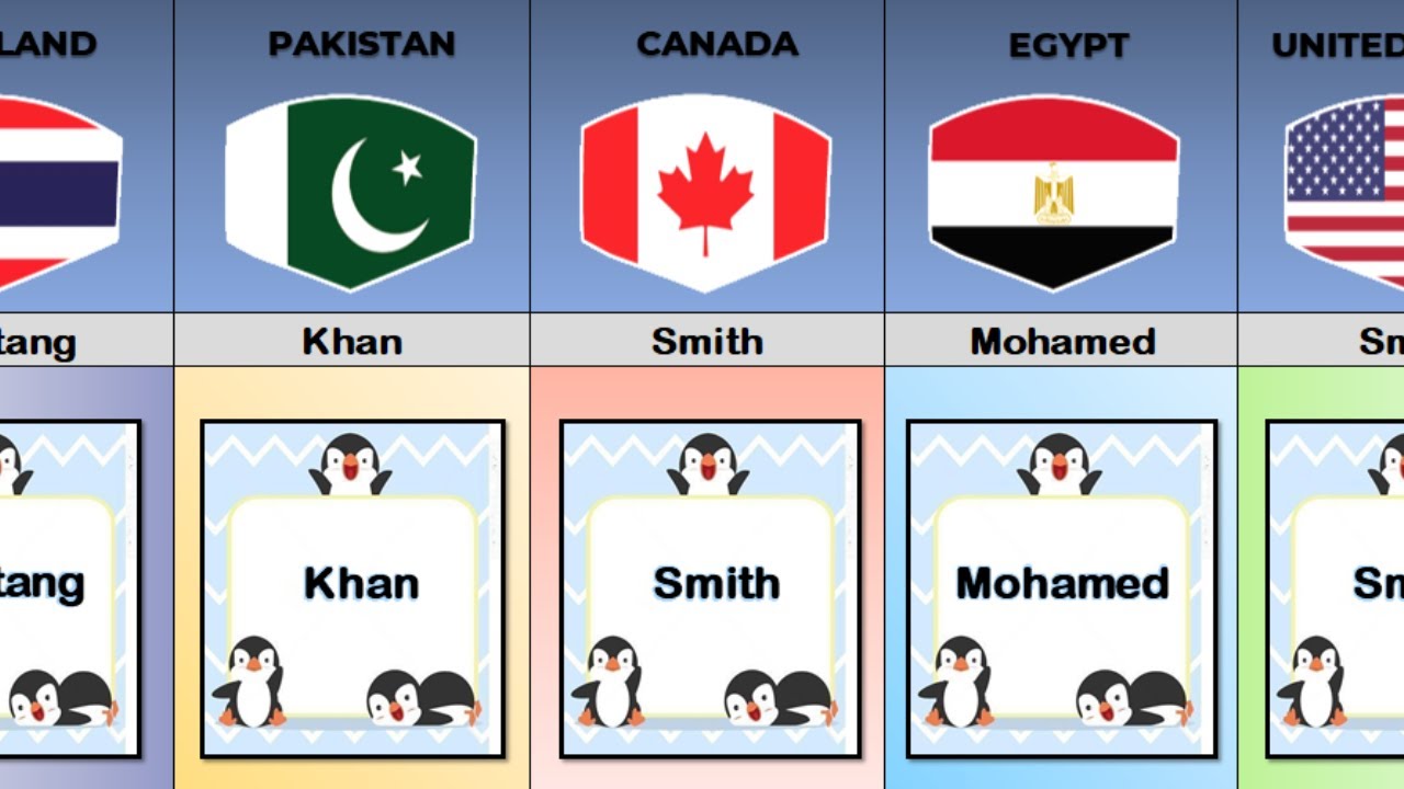 Most Common Surname From Different Countries - YouTube