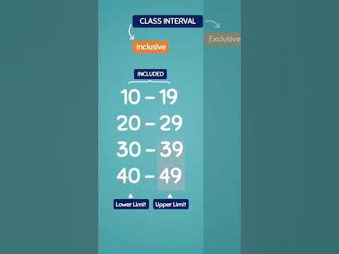 Inclusive and Exclusive types of Class intervals. #maths #classinterval ...