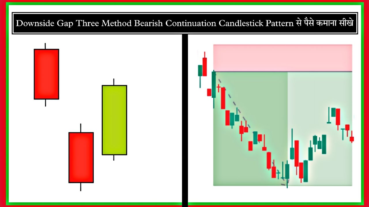 Downside Gap Three Method Bearish Continuation Candlestick Pattern ...