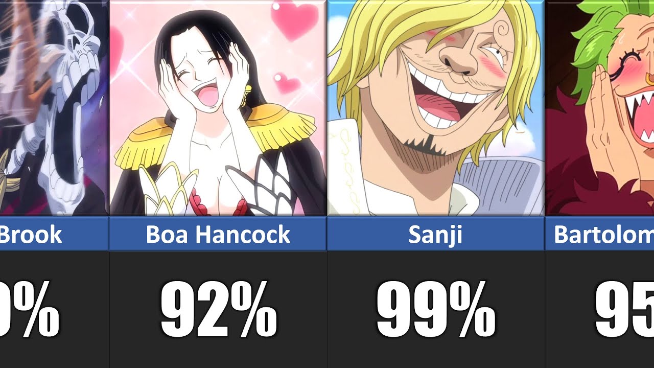 Who Are The Biggest Simps in One Piece? - YouTube
