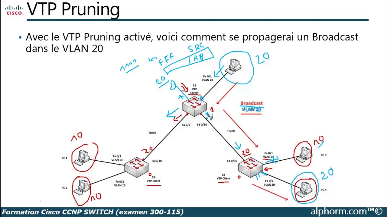 Formation Cisco CCNP SWITCH | VTP Pruning - YouTube