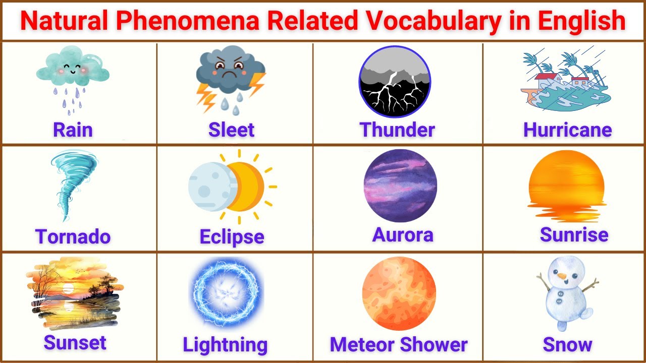 Natural phenomena vocabulary in English | 7 most wonderful natural ...