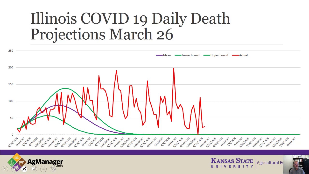 Analysis of the IHME COVID-19 Forecasting Model - June 23 Update - YouTube