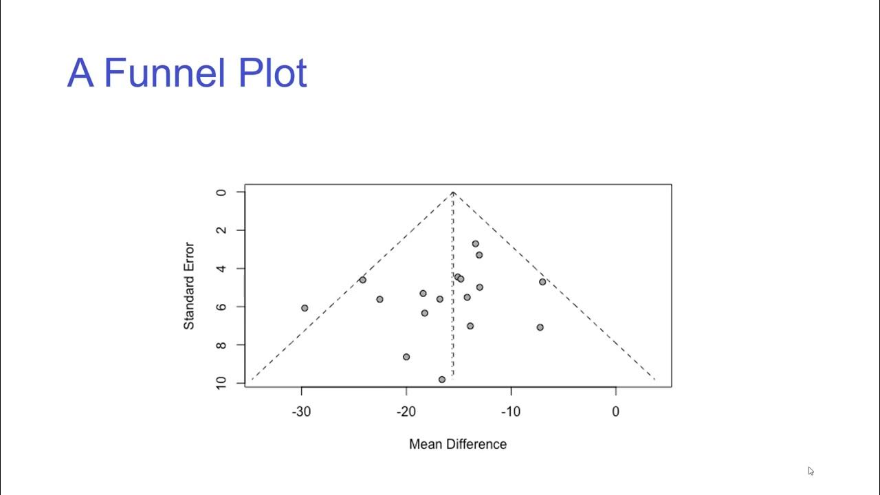The Funnel Plot - YouTube