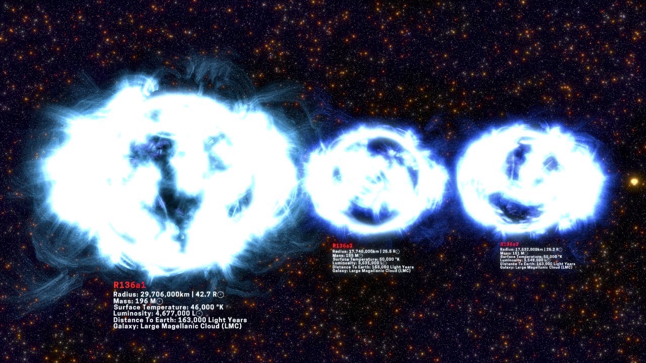 R136a Star System Size Comparison - YouTube