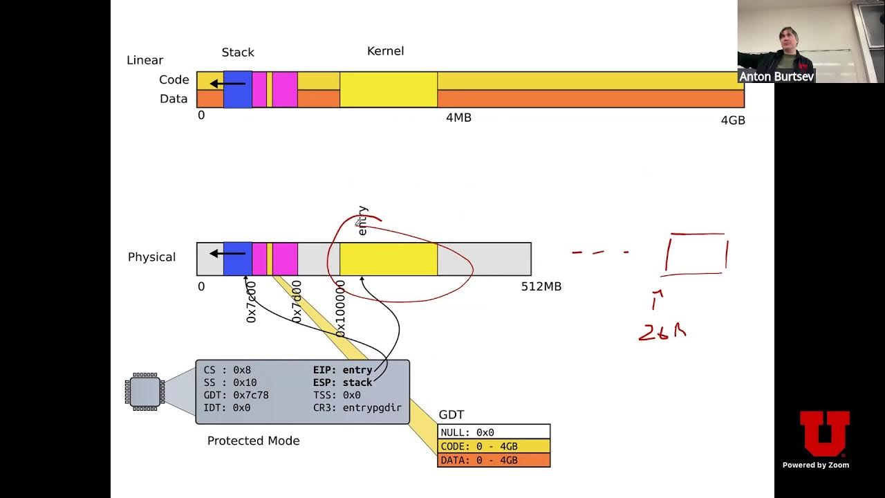 cs5460/6460 Lecture 07 - System Boot - YouTube