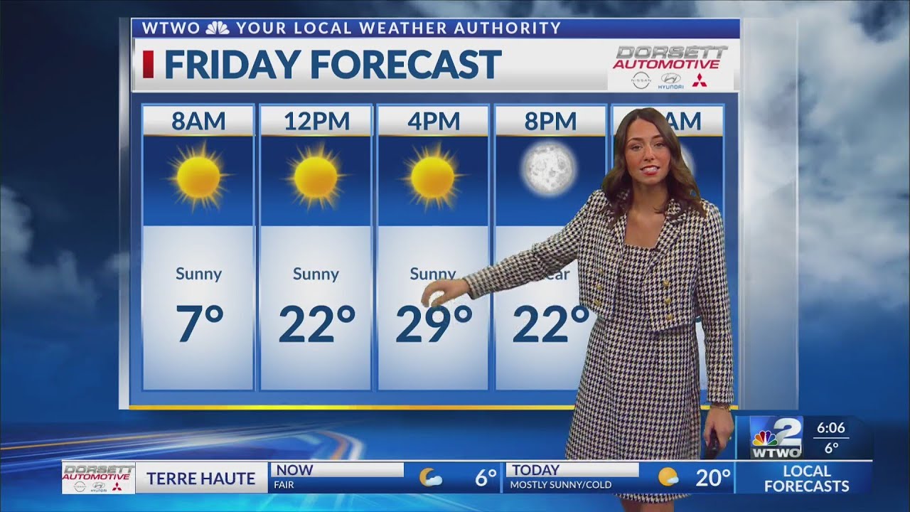 WTWO Sunrise Weather - YouTube