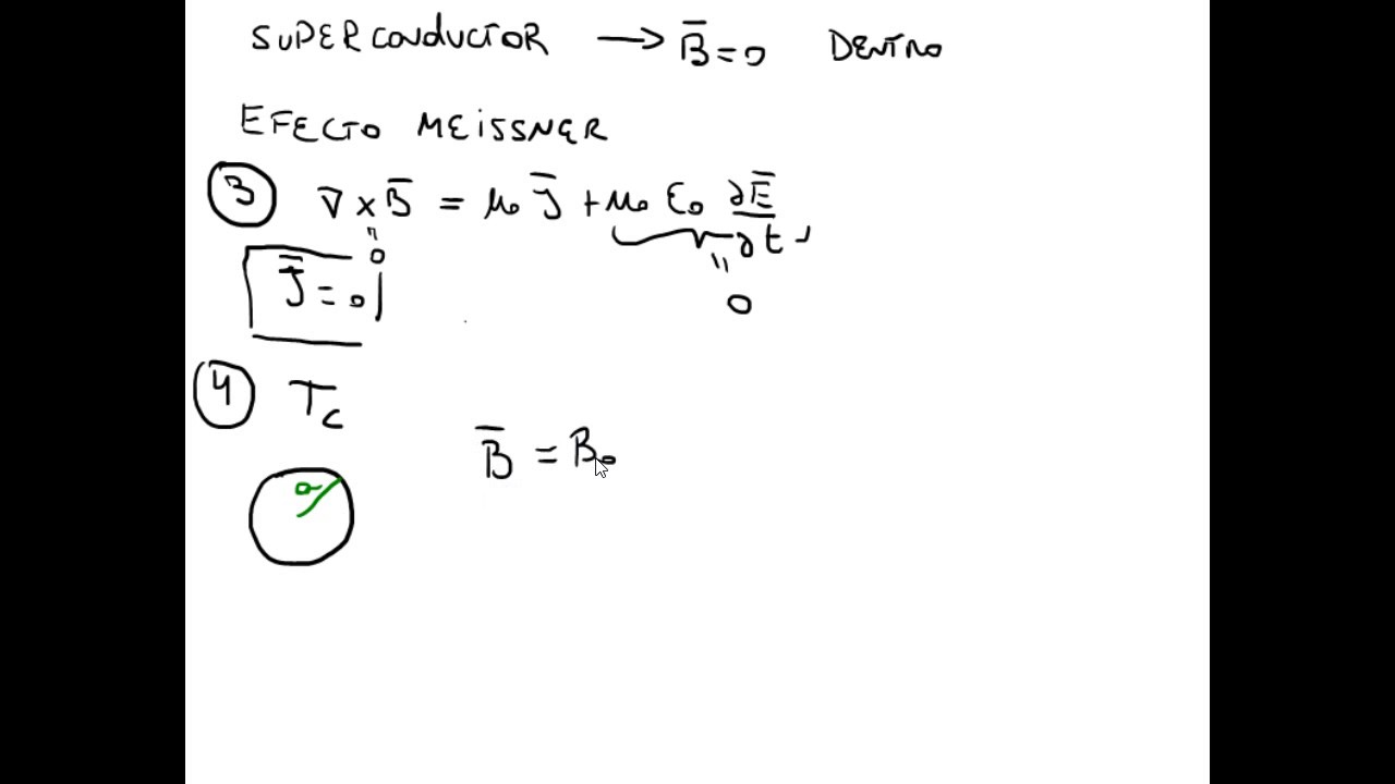 377 Electromagnetismo - Electrodinámica - Conductores perfectos ...