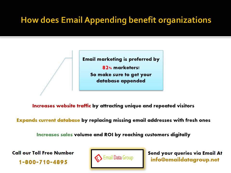 Email Appending | Email Append | Append E-mail Addresses - YouTube