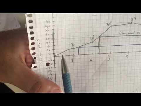 4-Geometric Design -Mass Haul Diagram - YouTube