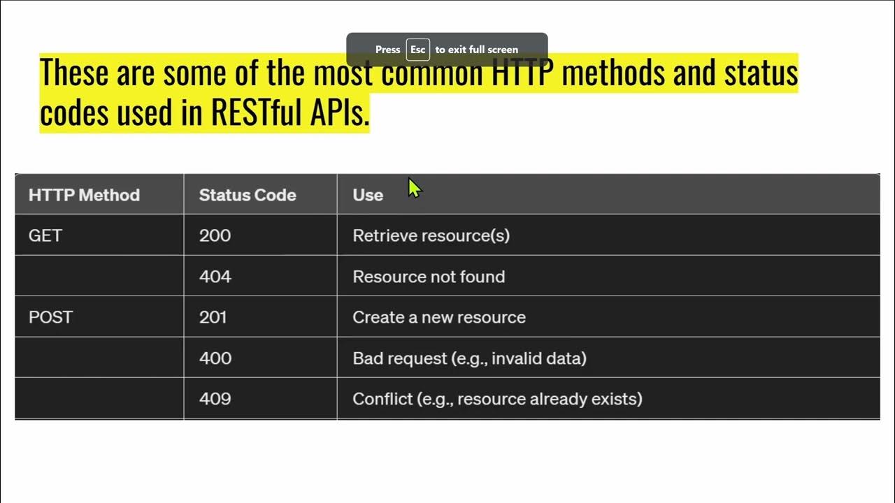 Master REST API: Creating REST Endpoints - YouTube