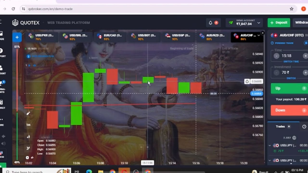How to find good market for trade in quotox price action base knowledge ...