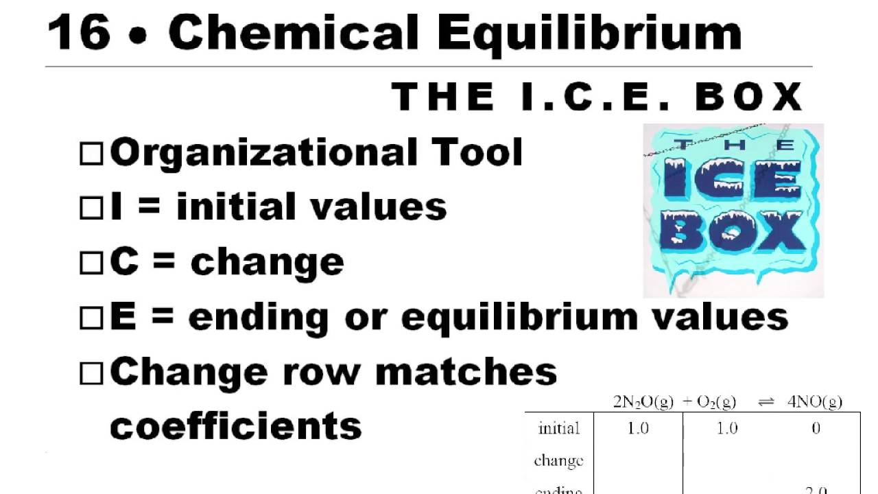 AP Ch 16 -- ICE Box Problems - YouTube