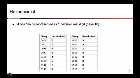 [CS161] MemSafety 1: x86 Assembly and Call Stack - YouTube