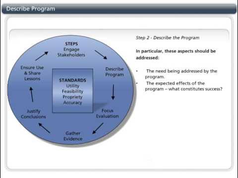 CDC Evaluation Framework - YouTube