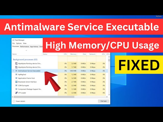 Fixed Antimalware Service Executable High Cpu Usage 6 Manieren Om Een Fixed Antimalware Service Executable High Cpu Usage 6 Manieren Om Een