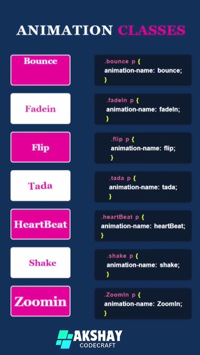 Animation Classeshtmlcoadingwebdevelopmentjavascriptcssanimationshortsyoutubeshorts