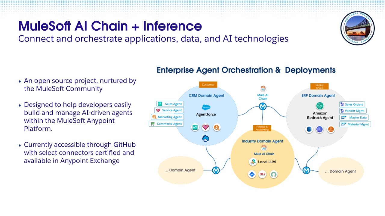 AI Chain + Inference Connectors | Build AI-Powered Flows in MuleSoft ...