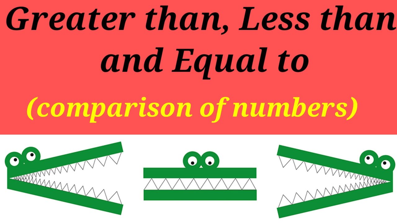 Greater Than Less Than And Equal To Symbols Comparison Of Numbers Greater Than Less Than And Equal To Symbols Comparison Of Numbers