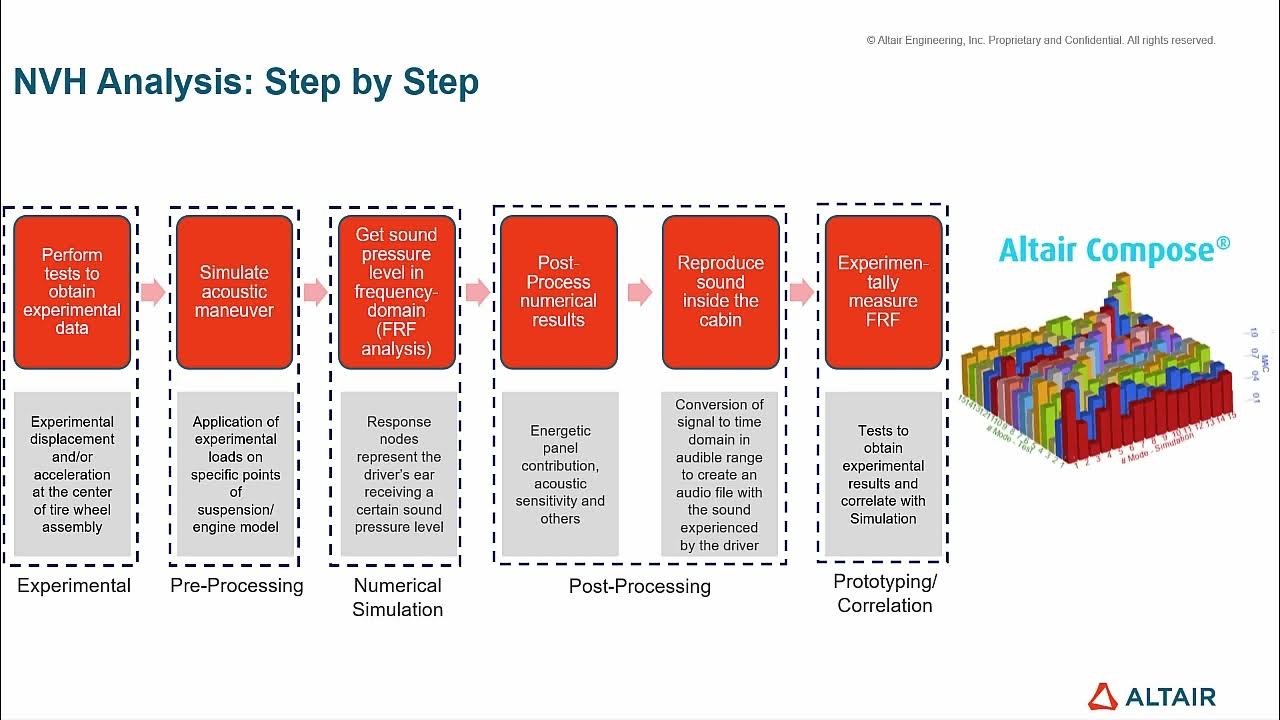 Altair Compose: NVH - Fundamentals - YouTube