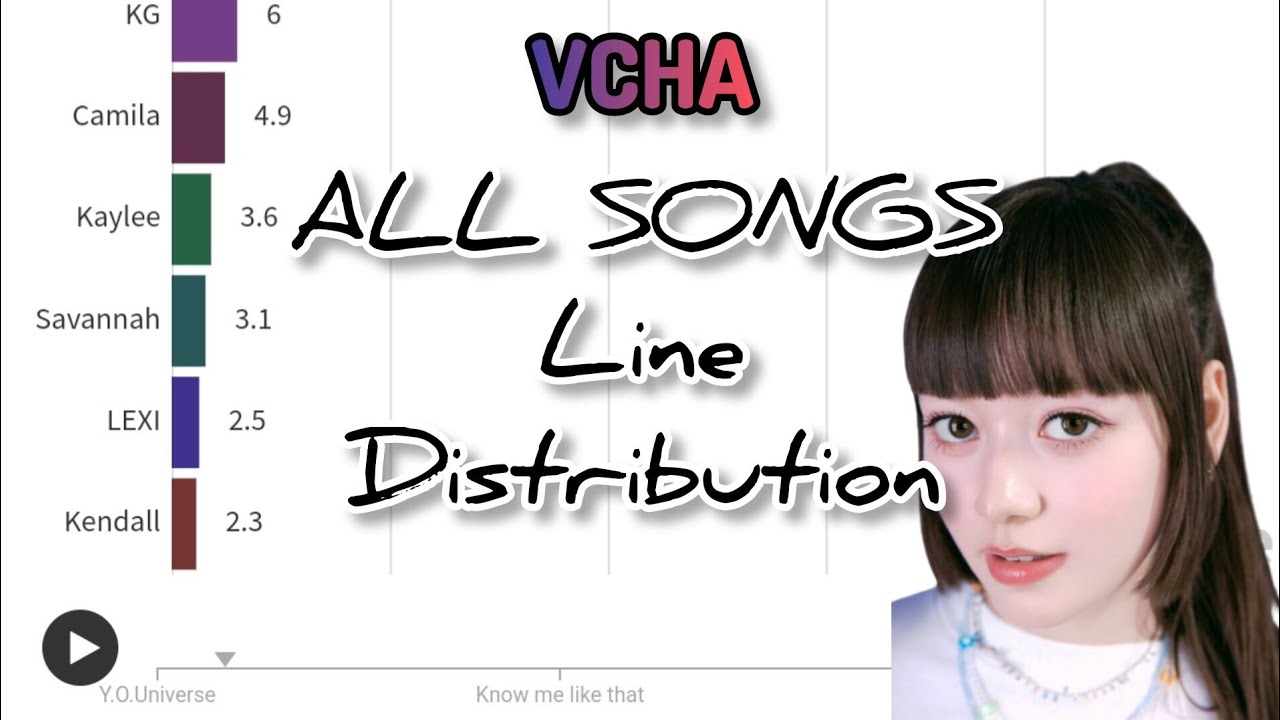 VCHA ALL SONGS LINE DISTRIBUTION (From Y.O.Universe To Go GETTER) - YouTube