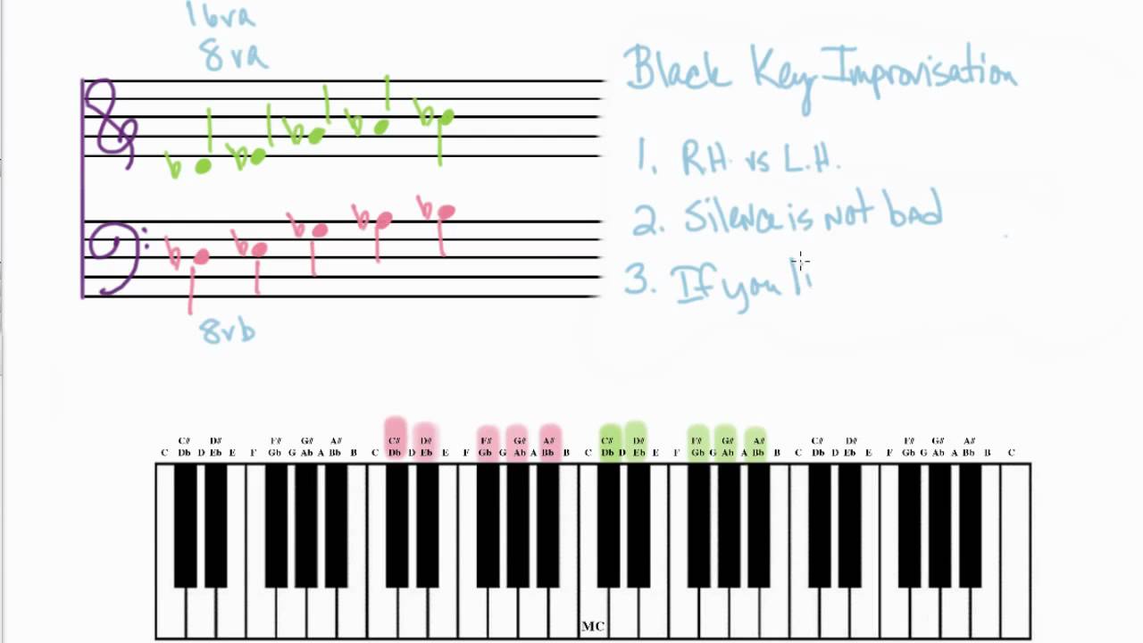 Black Key Improvisation Explanation - YouTube
