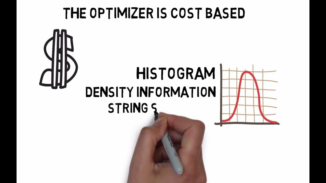 Mastering the Basics of SQL Server Query Optimization - DBCC SHOW ...