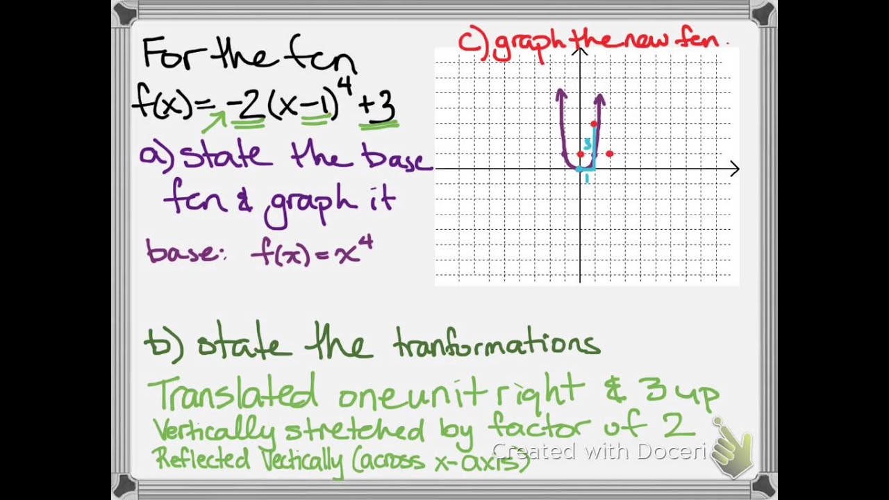 Transformations of power functions - YouTube