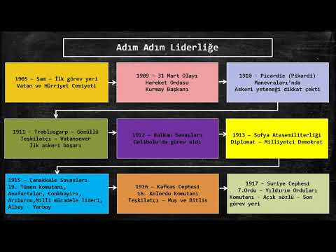 BİR KAHRAMAN DOĞUYOR 2 LGS HAZIRLIK KONU ANLATIMI