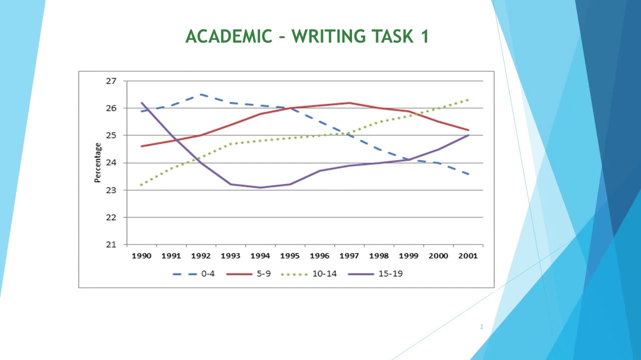 ACADEMIC – WRITING TASK 1 IELTS GRAHP 011 - YouTube