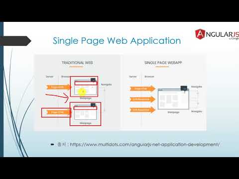 1강 angular js intro - YouTube