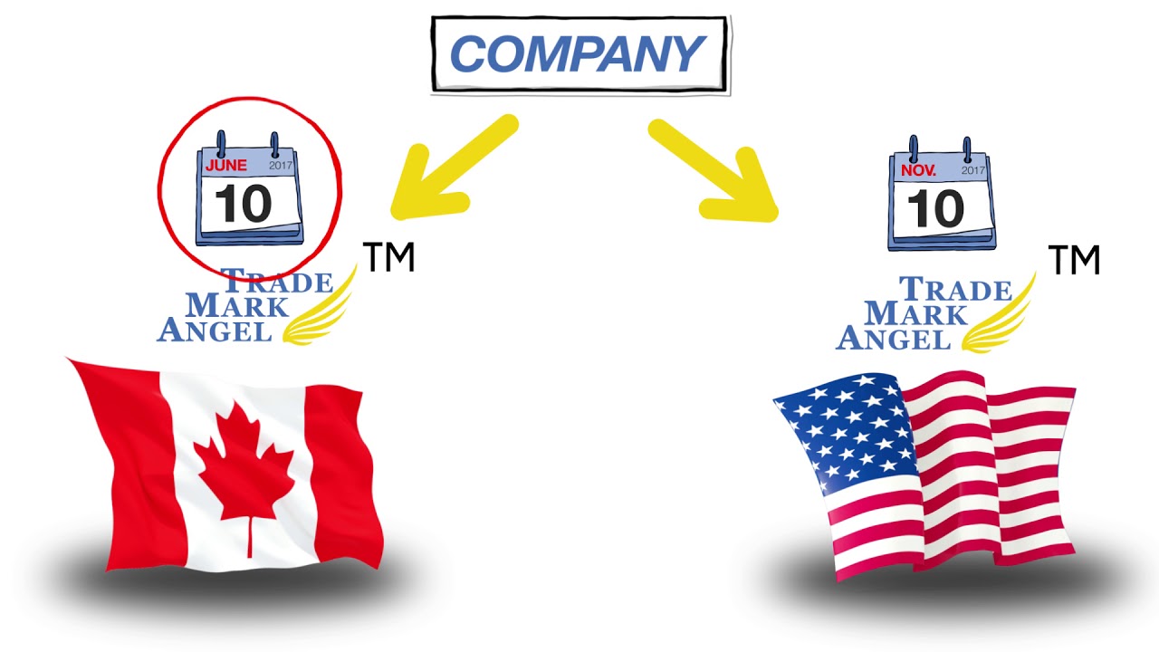 What is a priority claim? - YouTube