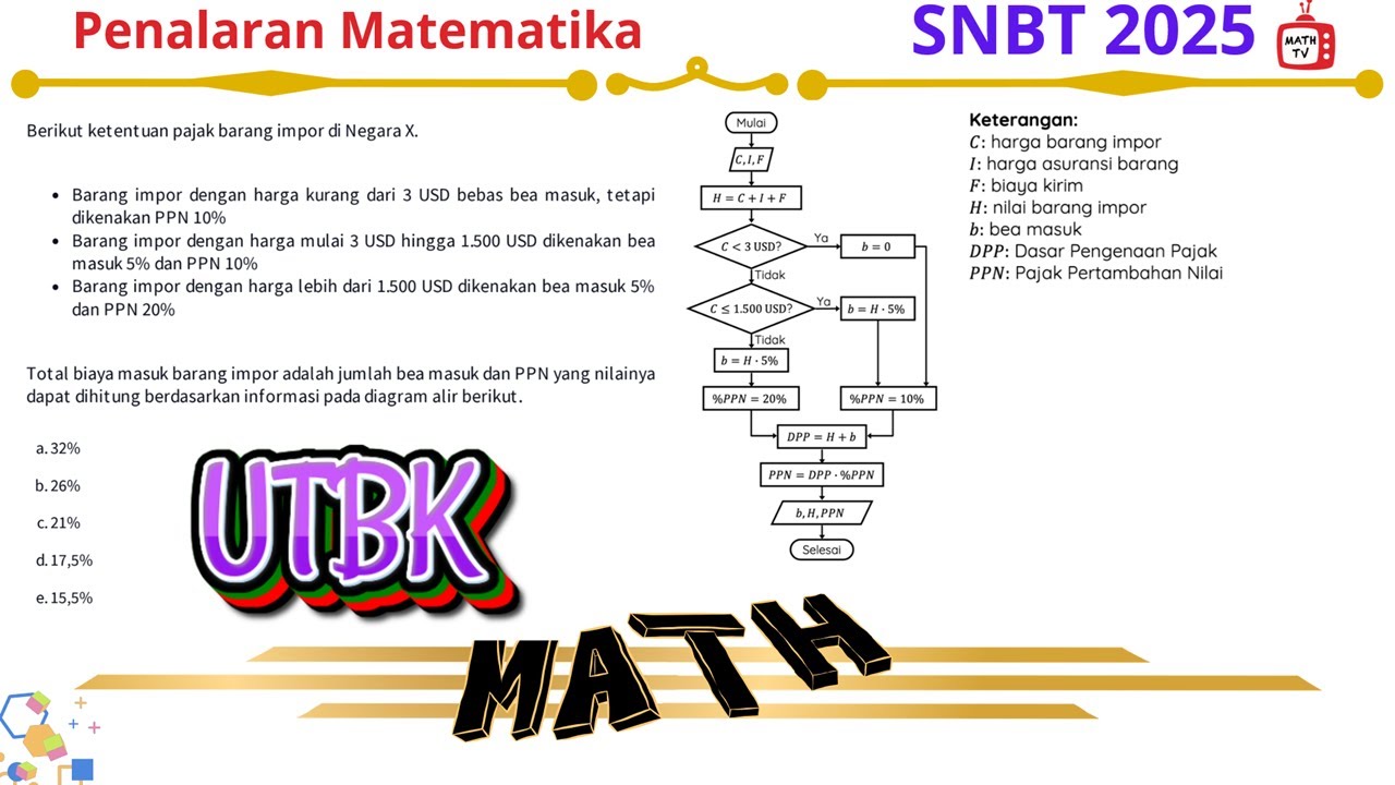 Penalaran Matematika SNBT UTBK 2025 – Panduan & Strategi Menjawab Soal ...