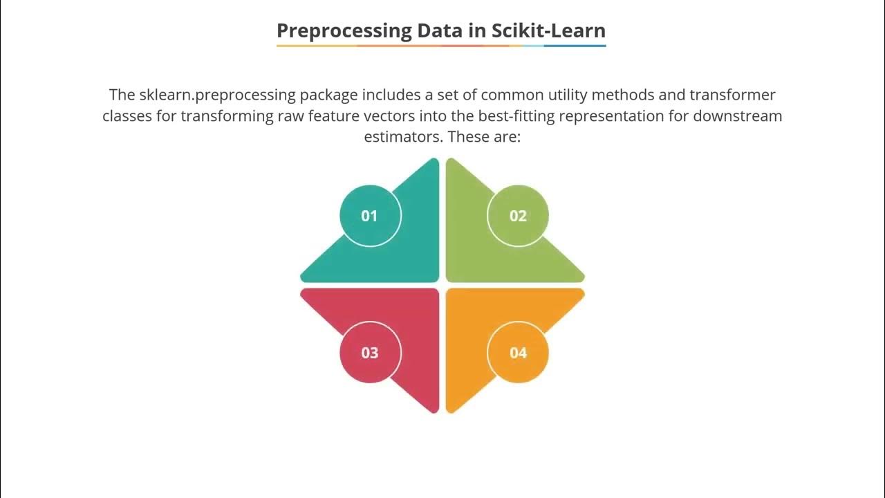 Preprocessing Data in Scikit-Learn: Part 1 - YouTube