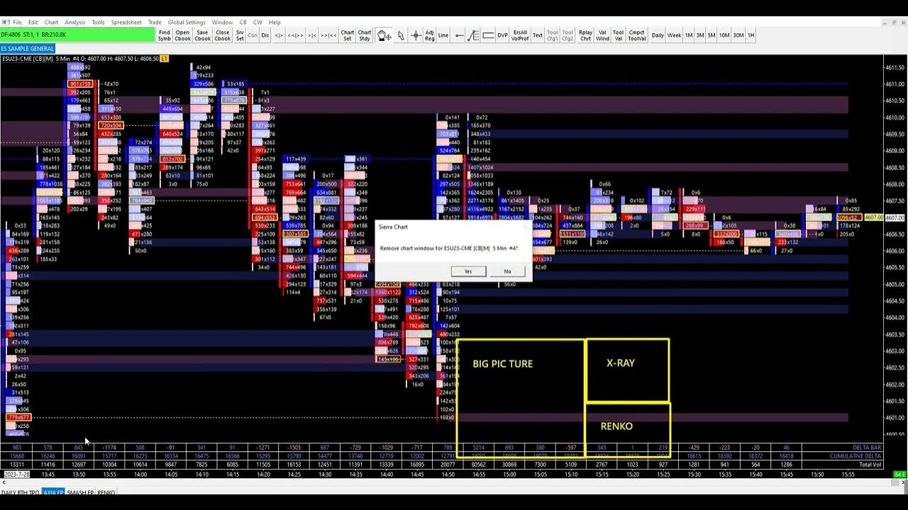 public Sierra Chart part 2 - YouTube