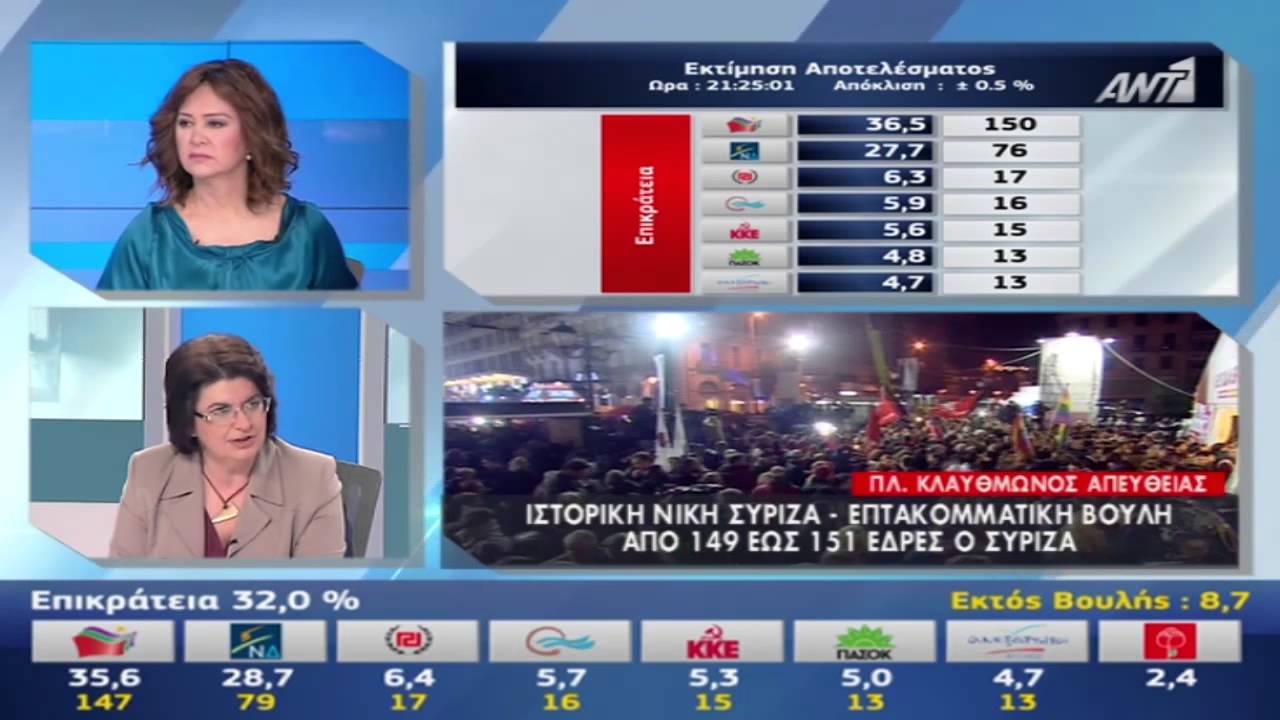 ΠΑΡΕΜΒΑΣΗ ΤΗΣ ΛΟΥΪΖΑΣ ΡΑΖΟΥ ΣΤΟΝ ANT1 - YouTube